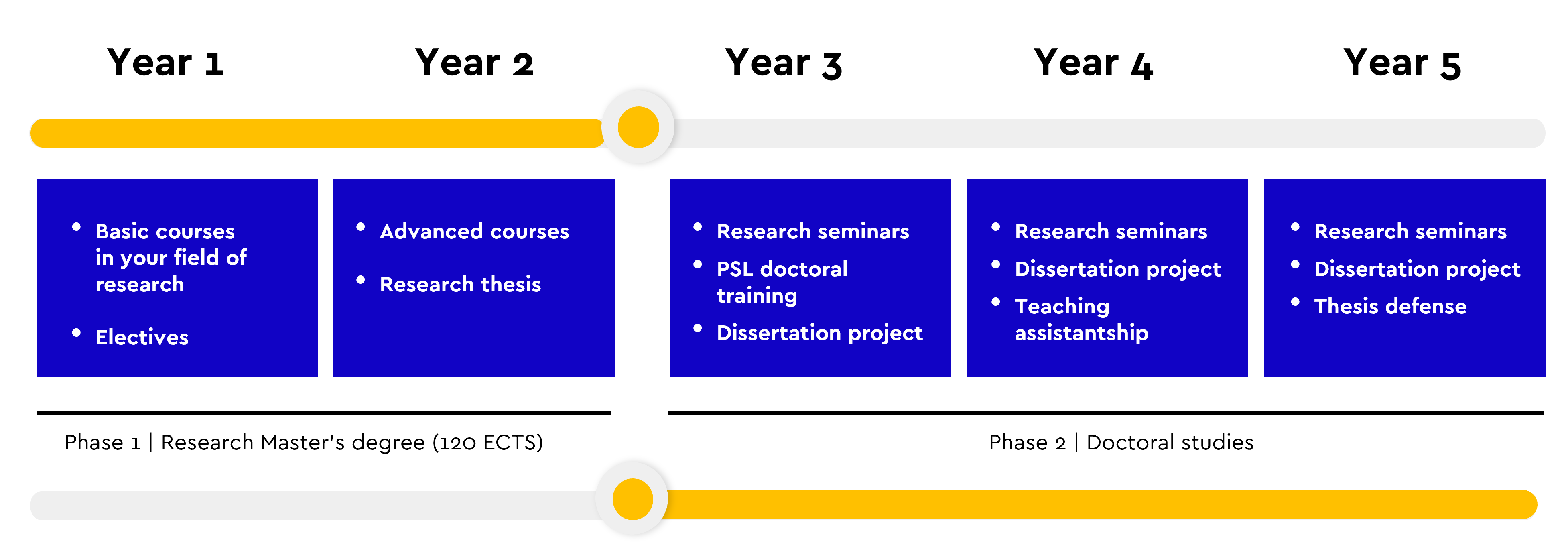 Cognitive Sciences | PSL